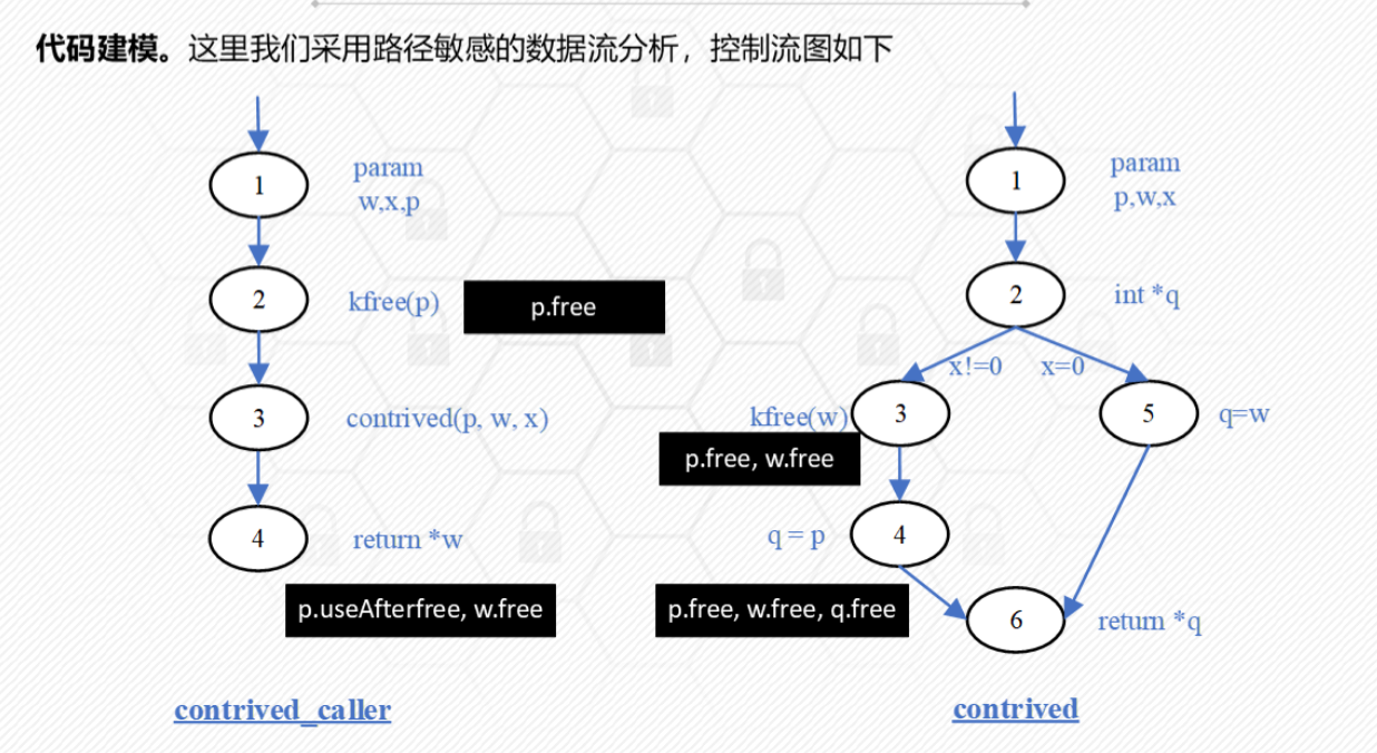 Review - johnjuly的笔记本